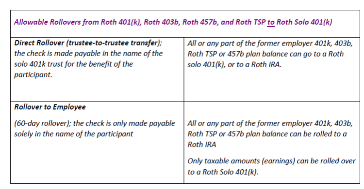 Roth Solo 401k Rules: Contributions, Distributions & Transfers - My ...