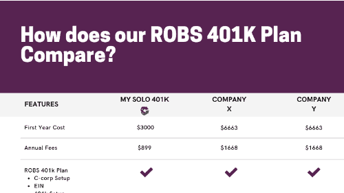 Speak with ROBS 401k Retirement Plan Expert! - My Solo 401k Financial