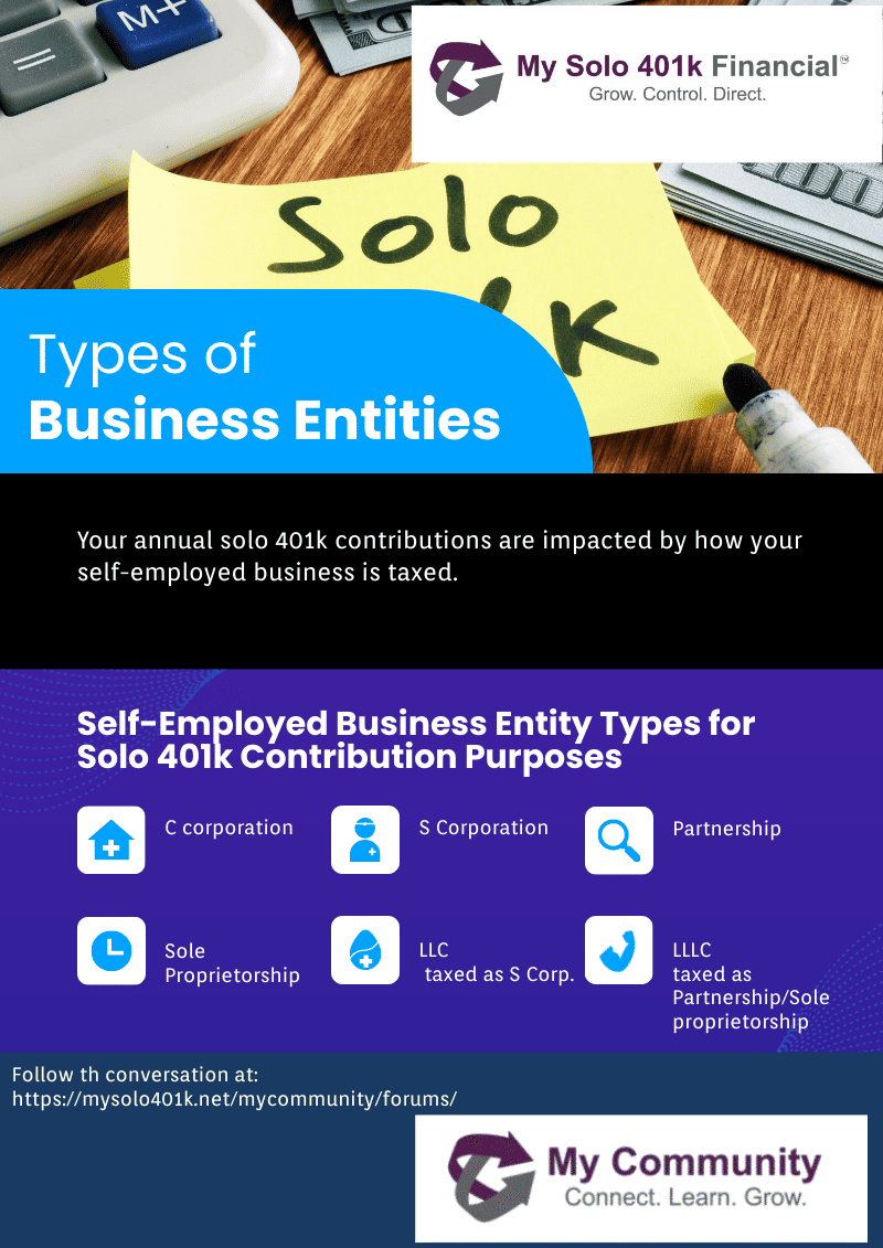 S-Corporation Compensation for Making Self-Employed Self-Directed Solo ...