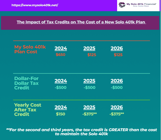 The Self-Directed Solo 401k Auto Enrollment Tax Credit (aka Auto ...
