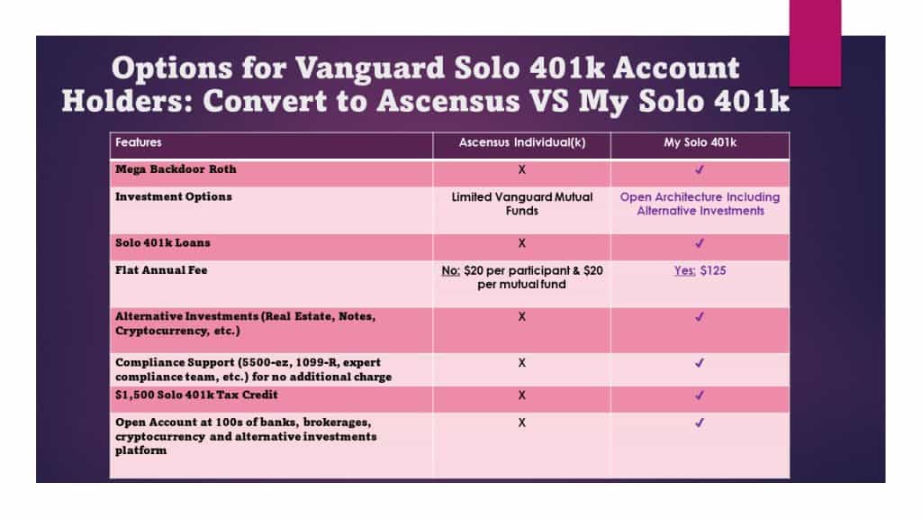 Vanguard Exits Individual 401k Business and Sells to Ascensus-Impact and Options for Solo 401k ...