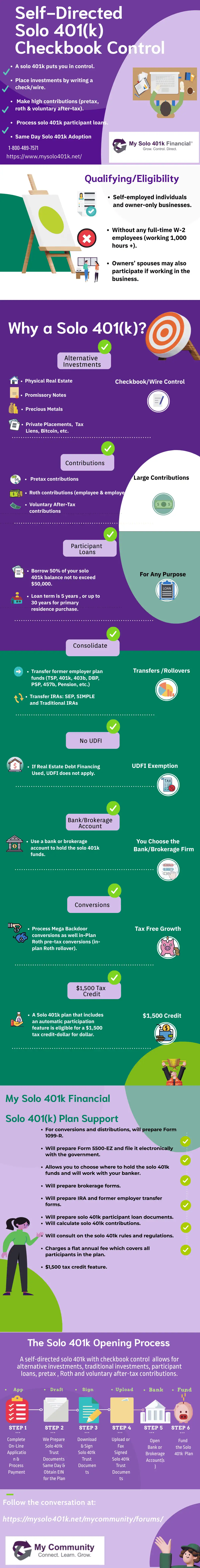 The solo 401k establishment process