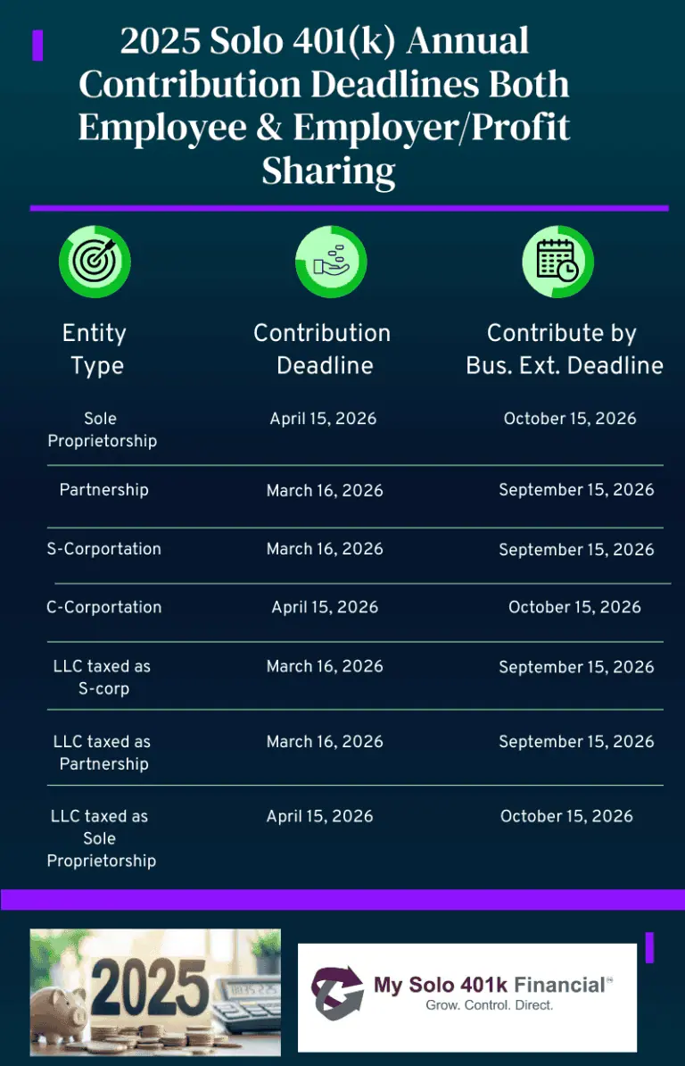 Solo 401k Contribution Deadlines - My Solo 401k Financial