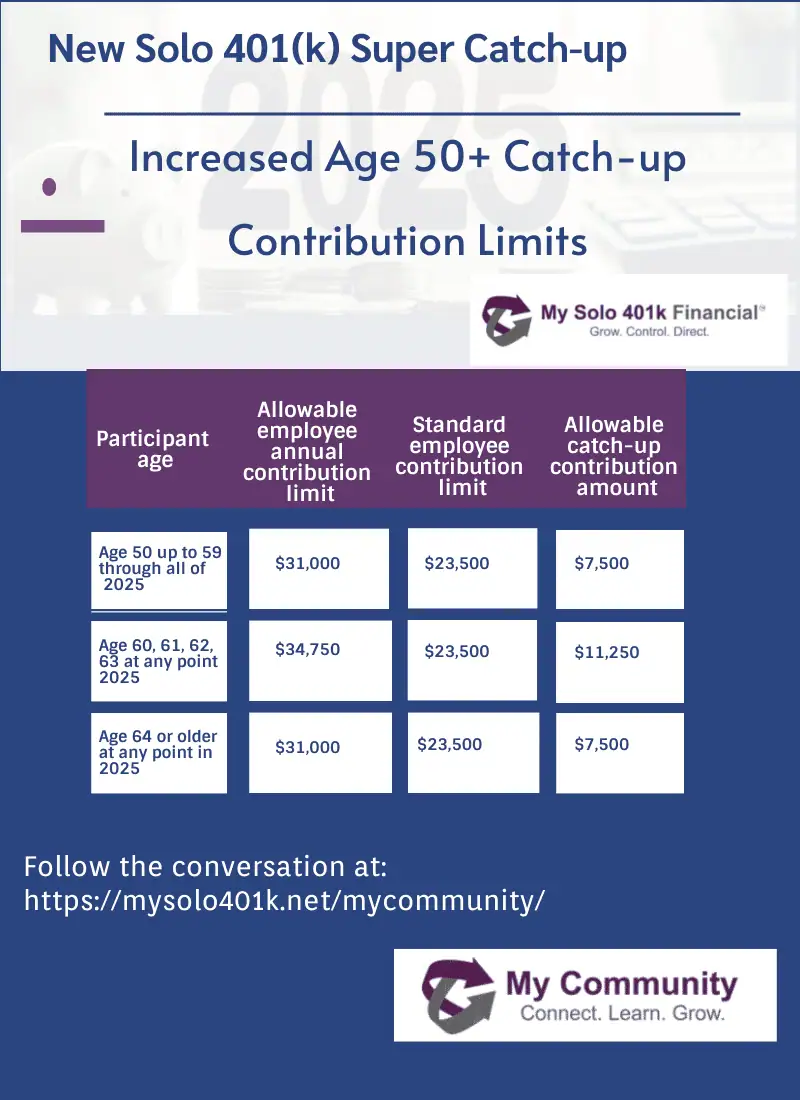 New Super Solo 401k Catch-up-SECURE 2.0 Section 109, Increased Age 50+ Catch-up Limits for ...