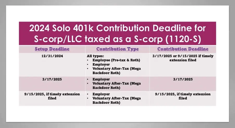 S-corporation annual deadline for the mega backdoor Roth Strategy - My Solo 401k Financial