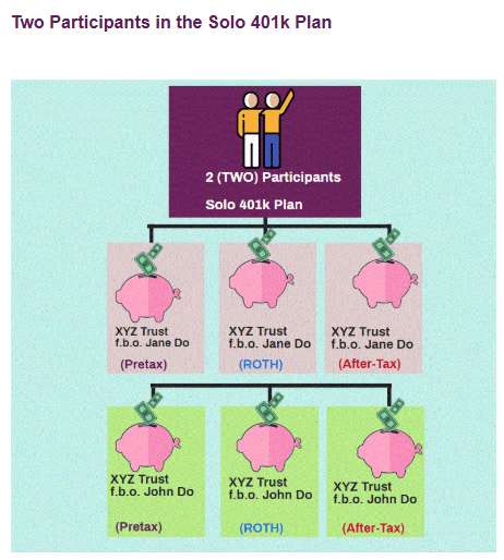 Self Directed Solo 401k Funding Options: Contributions and Rollovers ...