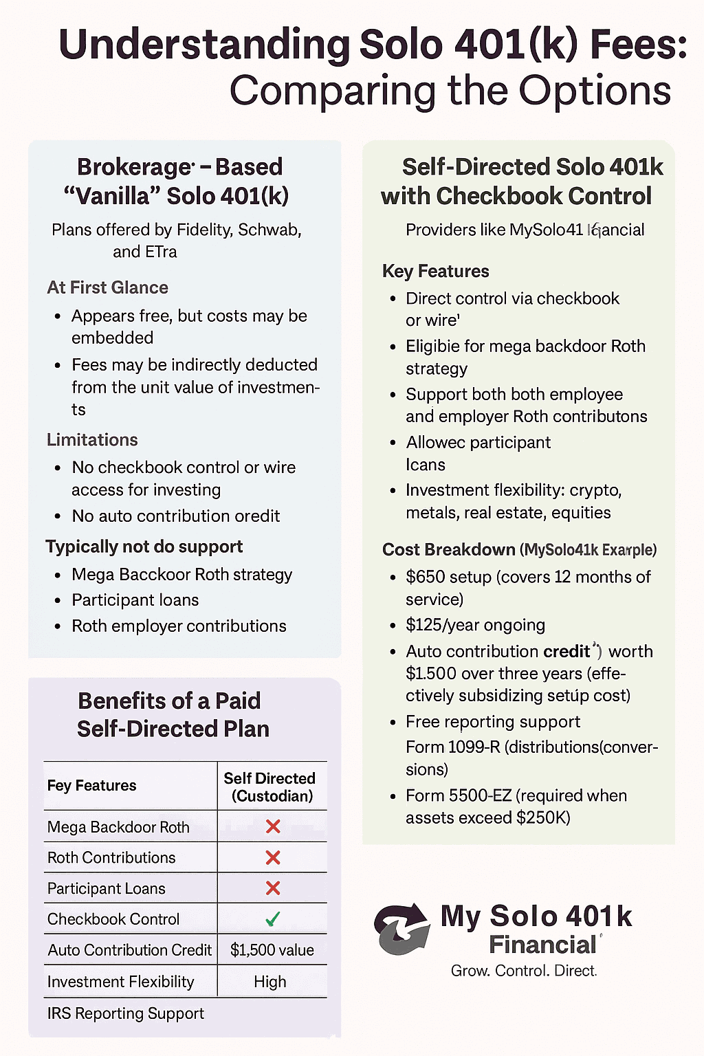 Solo 401k Fees: Understanding Solo 401(k) Fees- Comparing the Options ...