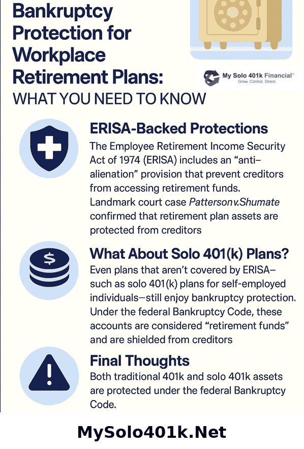 Bankruptcy Protection for Workplace Retirement Plans Including Solo ...