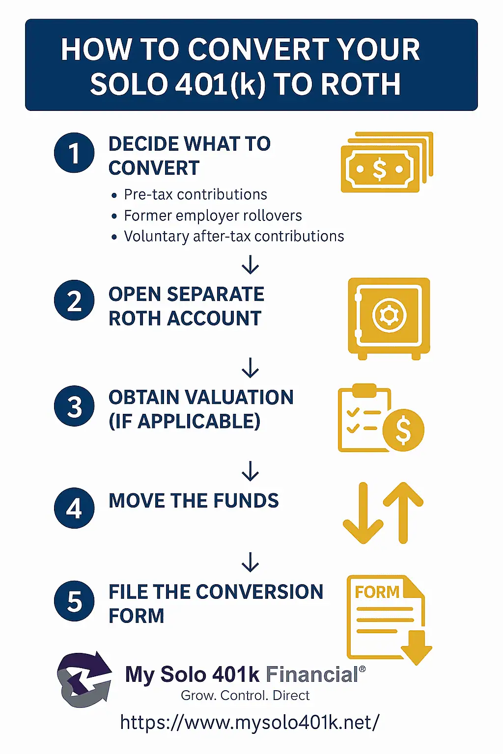 Learn How to Convert Your Solo 401(k) to a Roth Solo 401(k) - My Solo ...