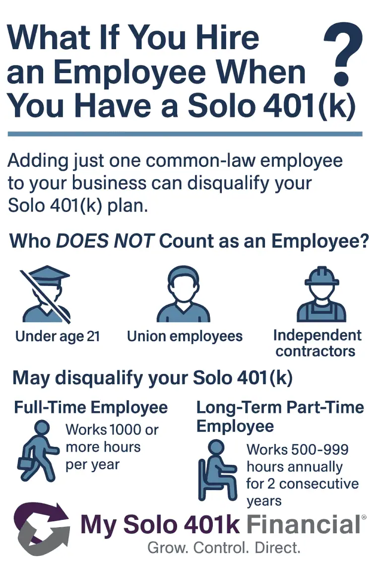 What Happens if You Have a Solo 401(k) and Hire an Employee? - My Solo ...