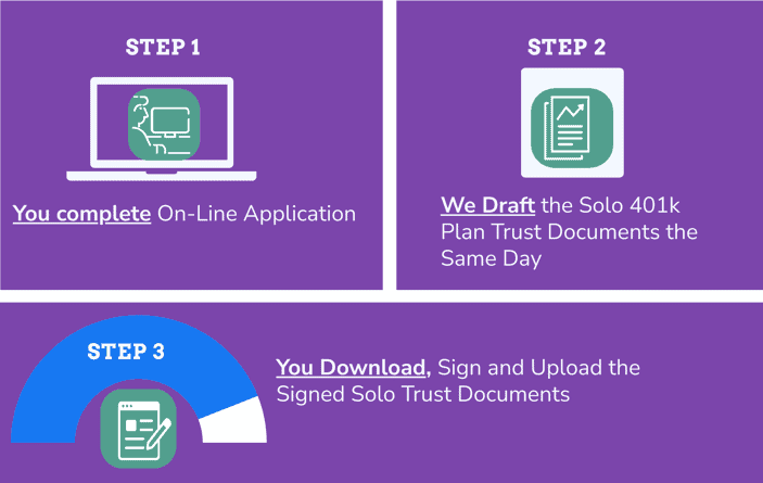 🕒 The Year 2025 Solo 401(k) Setup Deadline: Don’t Miss Out on Full ...
