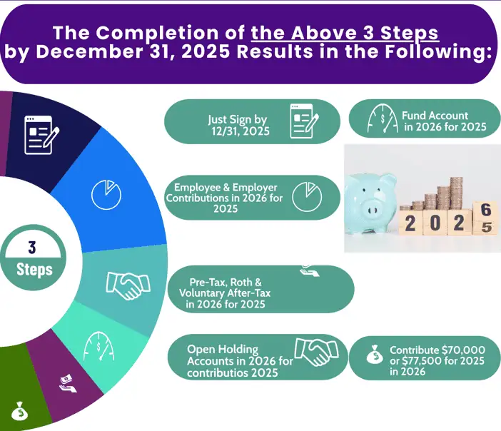 🕒 The Year 2025 Solo 401(k) Setup Deadline: Don’t Miss Out on Full ...