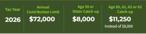 Contribute to a Solo 401k, Roth IRA, and Traditional IRA for 2026 - My ...