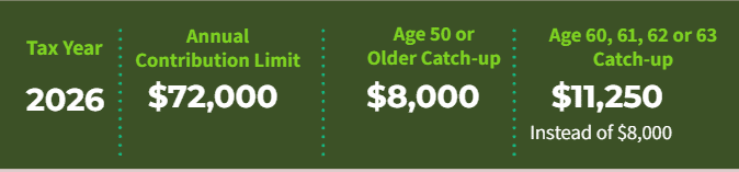 Understanding Catch‑Up vs. Super Catch‑Up Contributions to a Solo 401k ...
